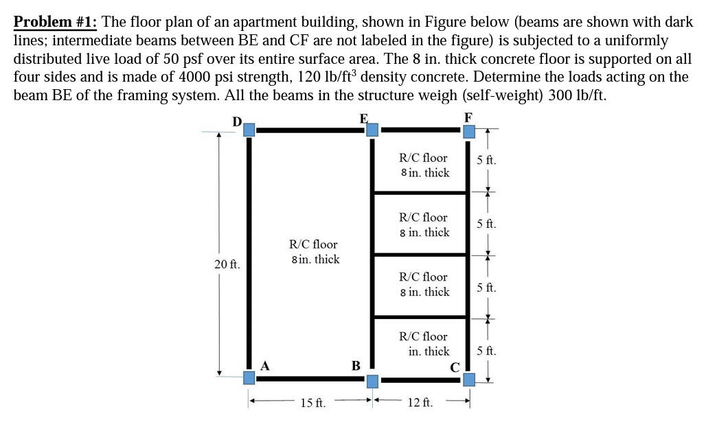 Solved Problem \#1: The floor plan of an apartment building, | Chegg.com