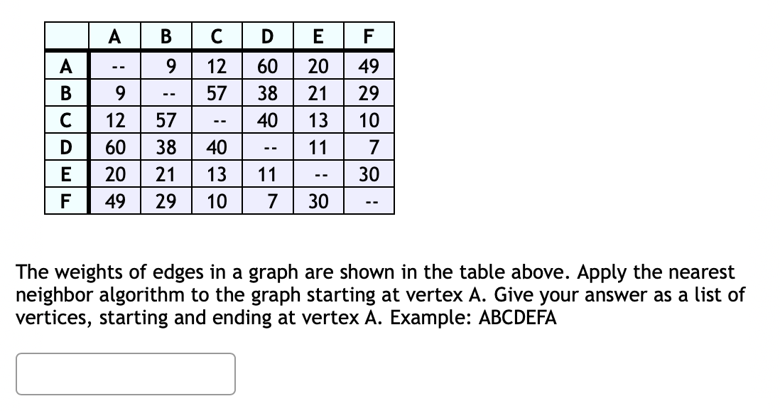 The weights of edges in a graph are shown in the | Chegg.com