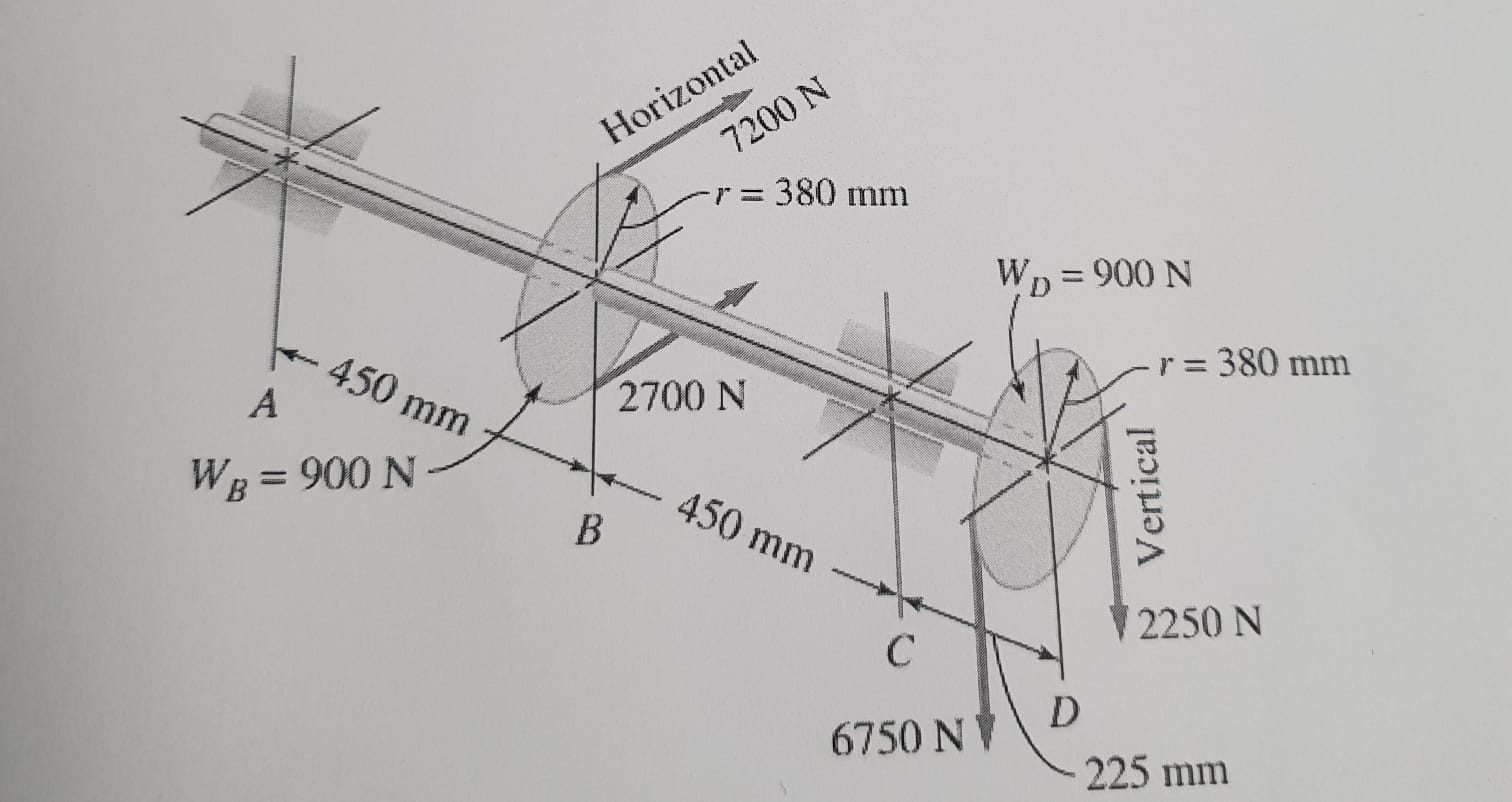 Solved The figure is a schematic representation of an axle | Chegg.com
