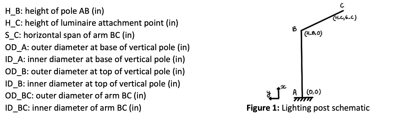 The schematic of a lighting post is shown in Fig. 1. | Chegg.com