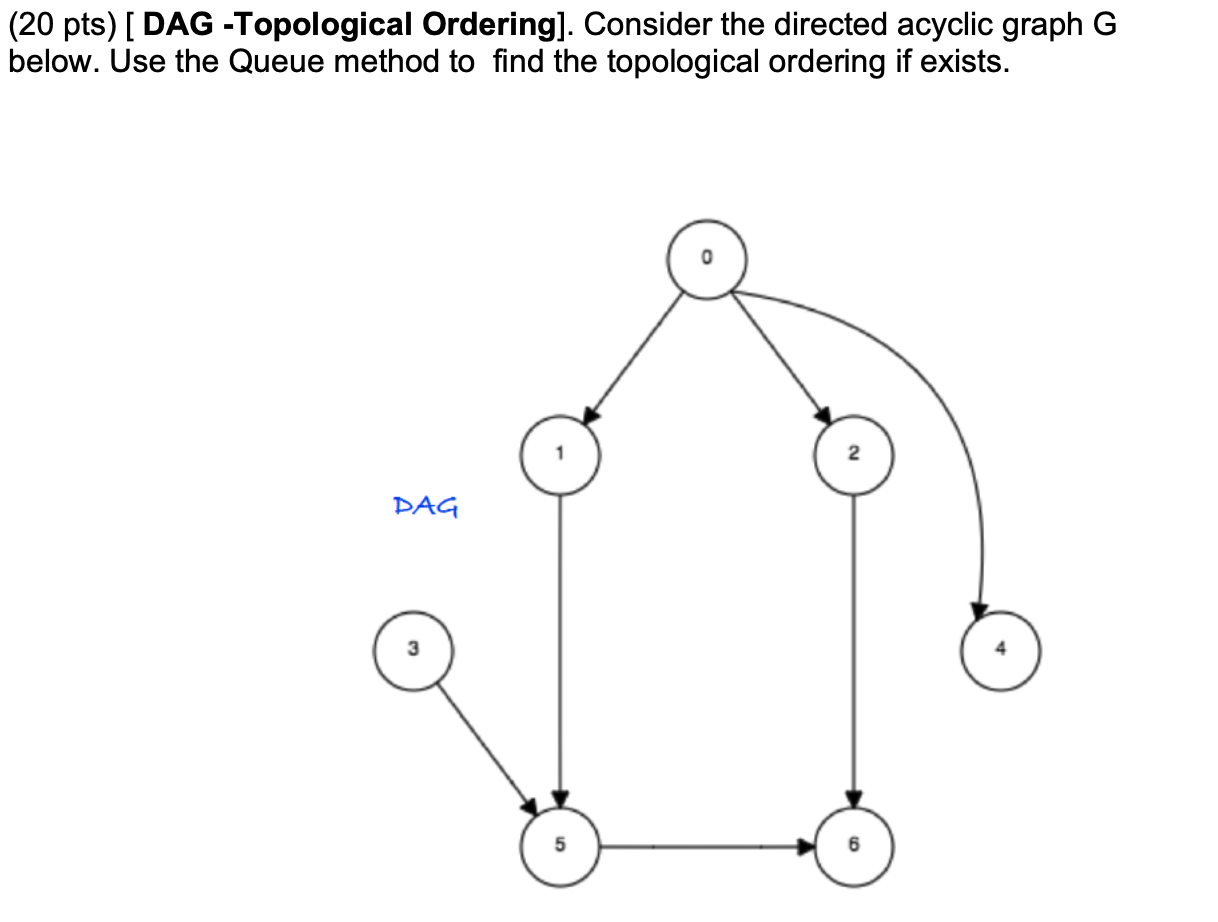 Solved (20 pts) [DAG -Topological Ordering]. Consider the | Chegg.com
