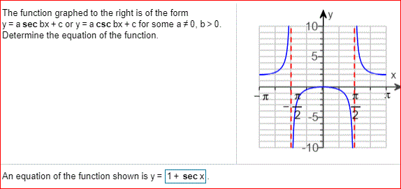 Solved The function graphed to the right is of the form y = | Chegg.com