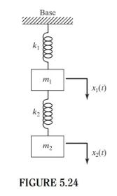 Solved Using MATLAB program, plot the free vibration | Chegg.com
