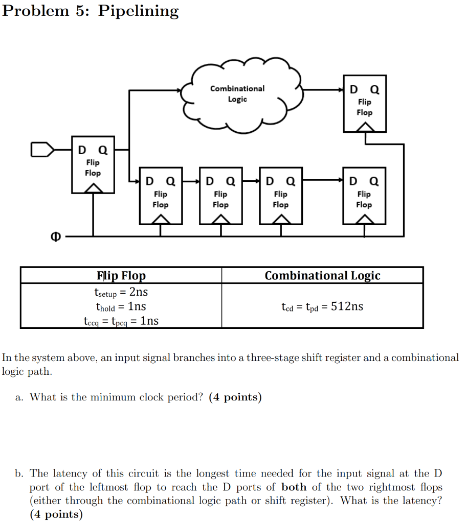 Problem 5: Pipelining In the system above, an input | Chegg.com