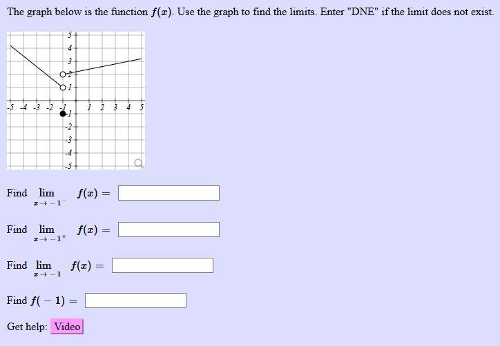 Solved The graph below is the function f(2). Use the graph | Chegg.com