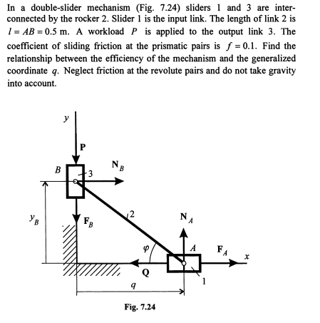 Solved In a double-slider mechanism (Fig. 7.24) sliders 1 | Chegg.com