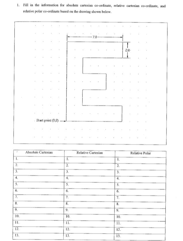 Solved 1. Fill in the information for absolute cartesian | Chegg.com
