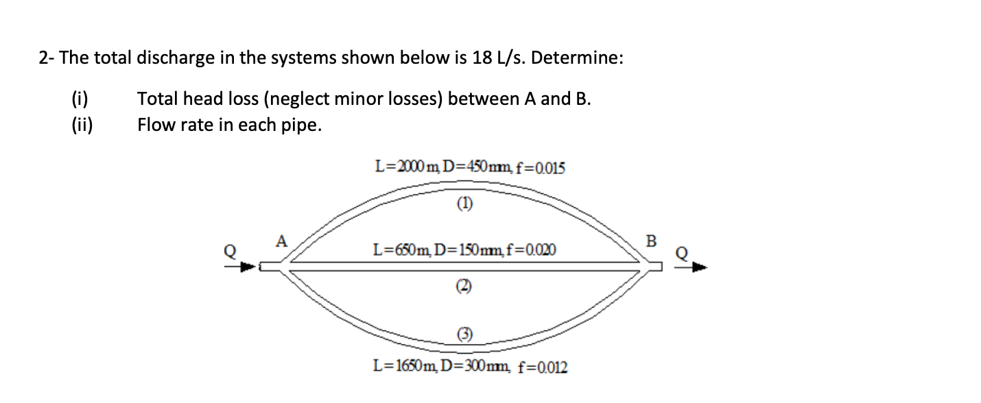 Solved 2- The total discharge in the systems shown below is | Chegg.com