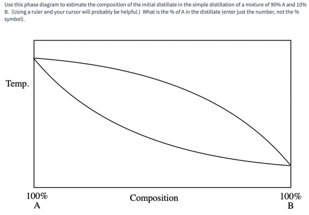 Use this phase diagram to estimate the composition of | Chegg.com