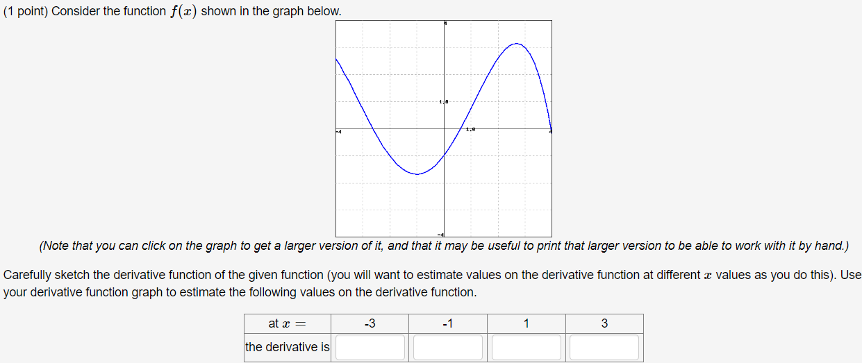 Solved (1 point) Consider the function f(x) shown in the | Chegg.com