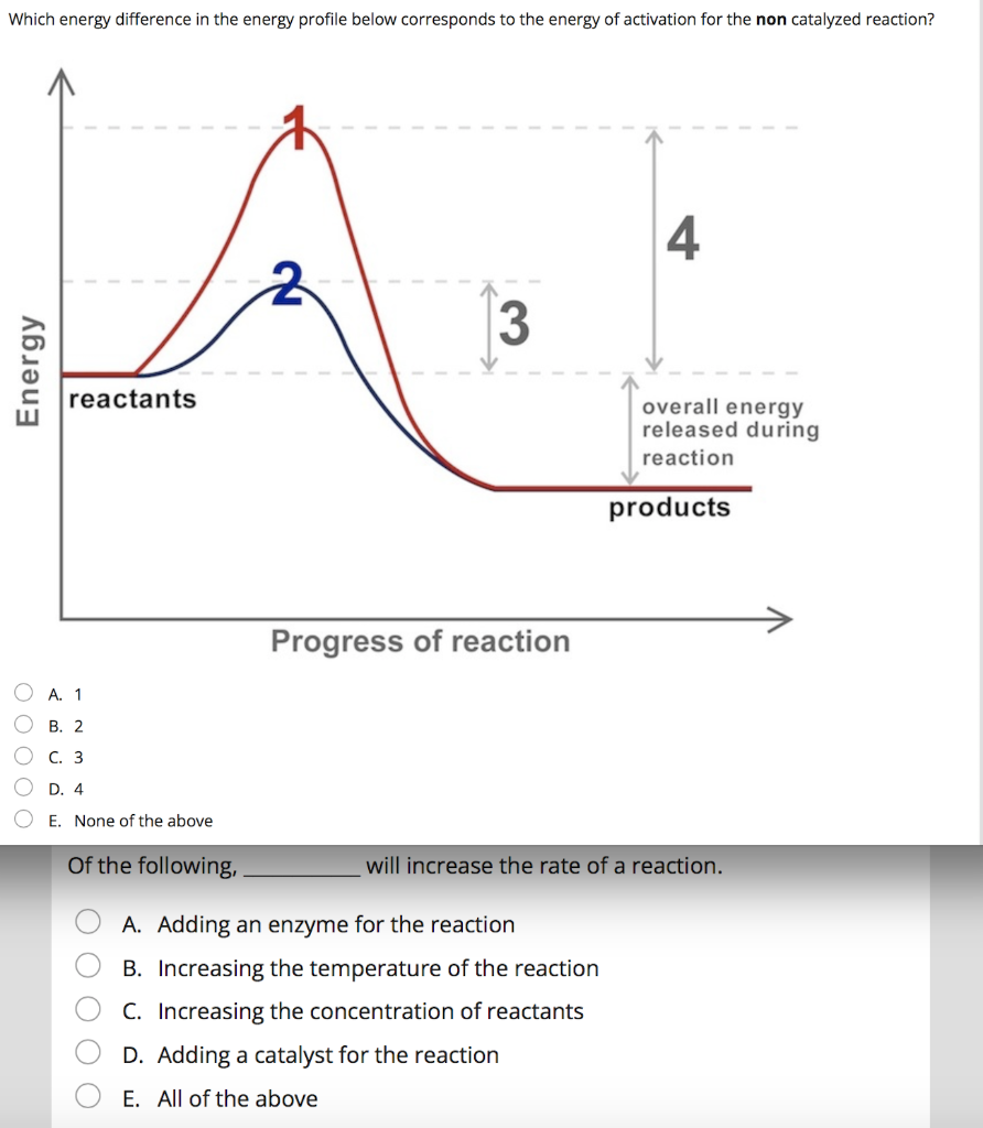 Solved Which energy difference in the energy profile below | Chegg.com