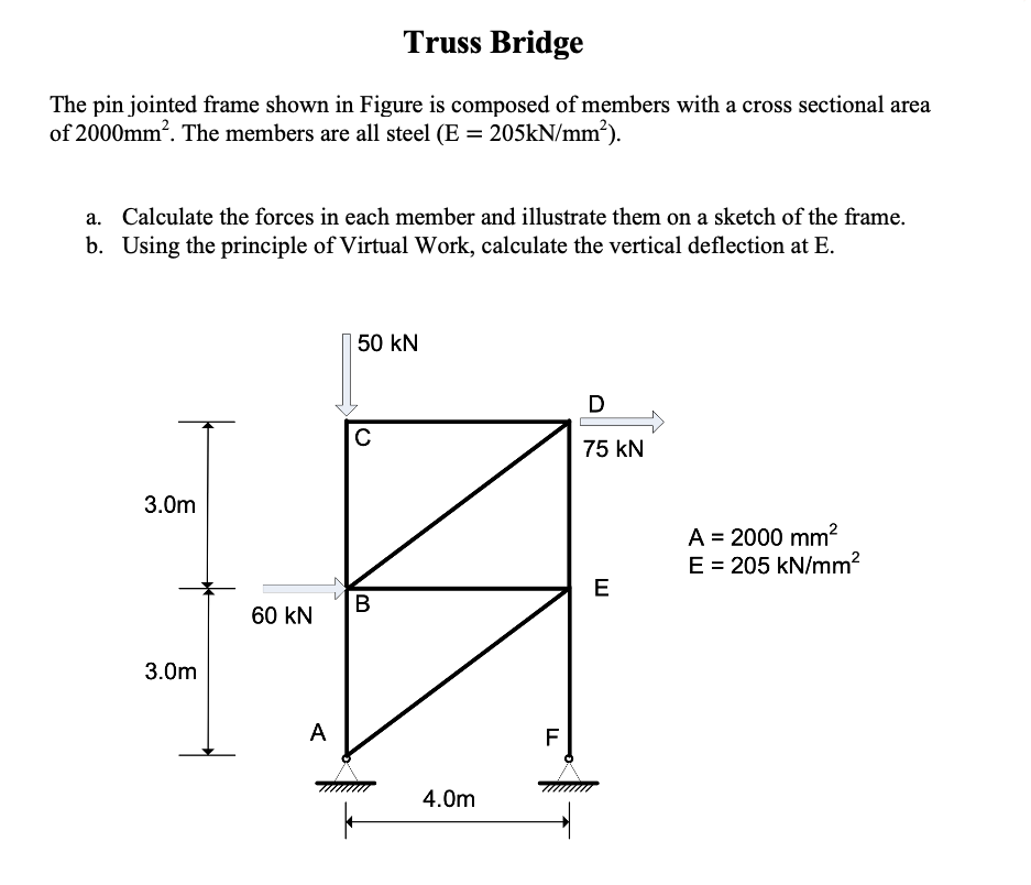 Solved Truss Bridge The pin jointed frame shown in Figure is | Chegg.com