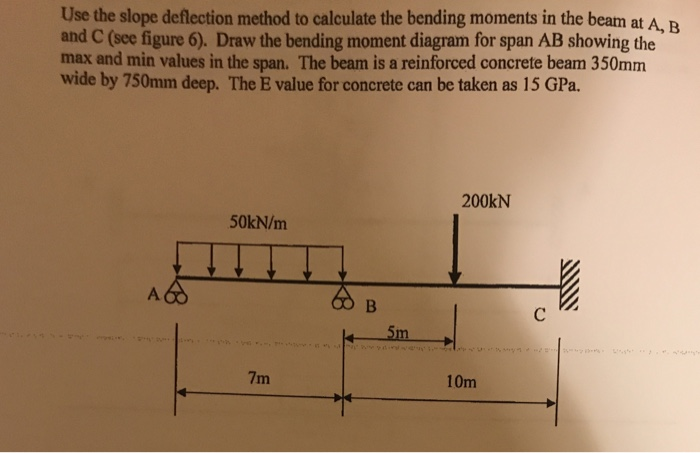 Solved Use the slope deflection method to calculate the | Chegg.com
