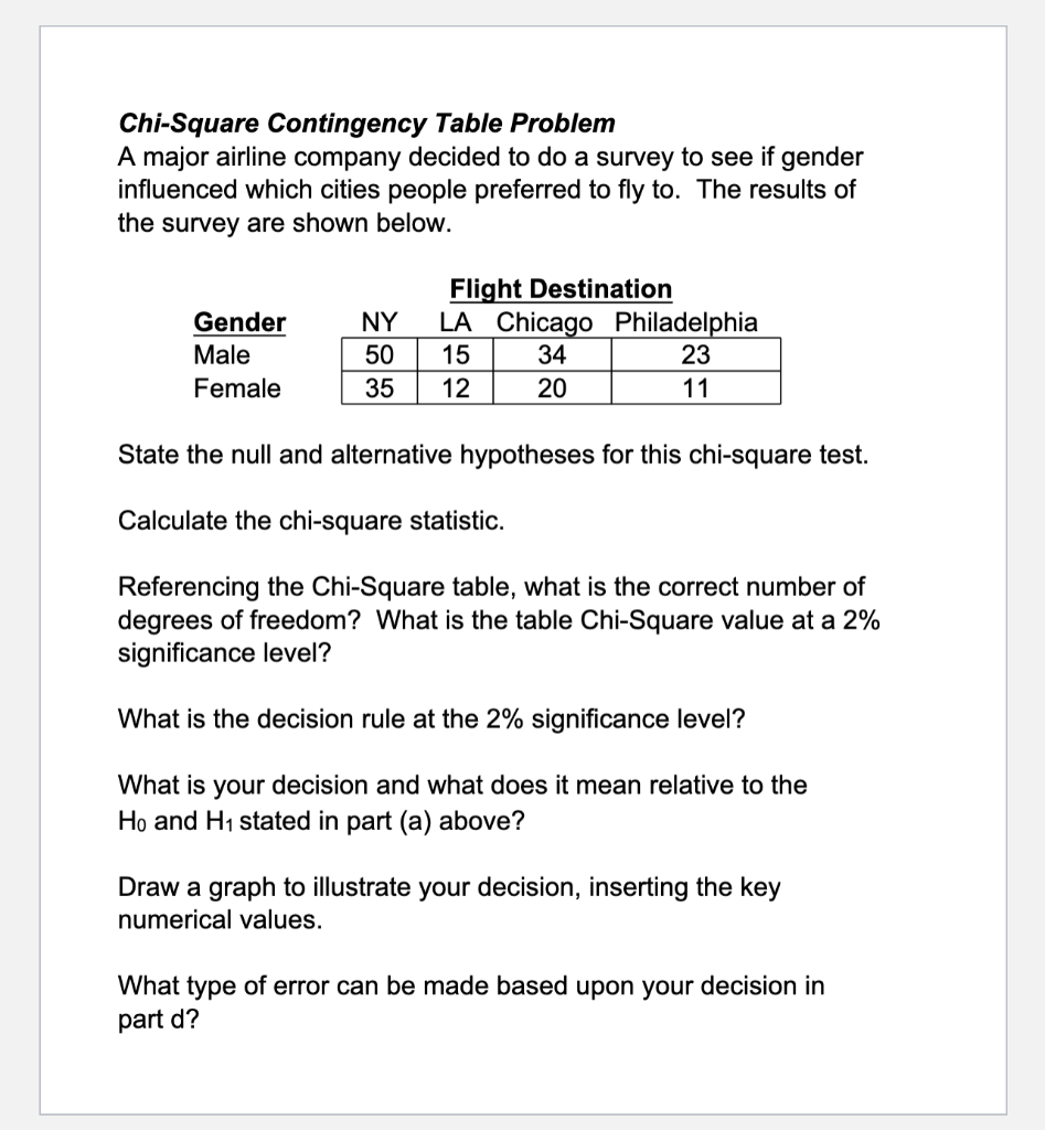 Solved Chi-Square Contingency Table Problem A major airline | Chegg.com