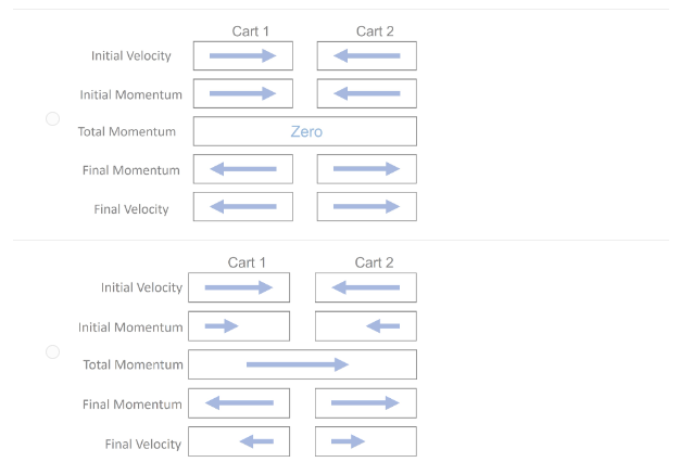 Solved Imagine two identical carts with mass 0.5 kg on a | Chegg.com