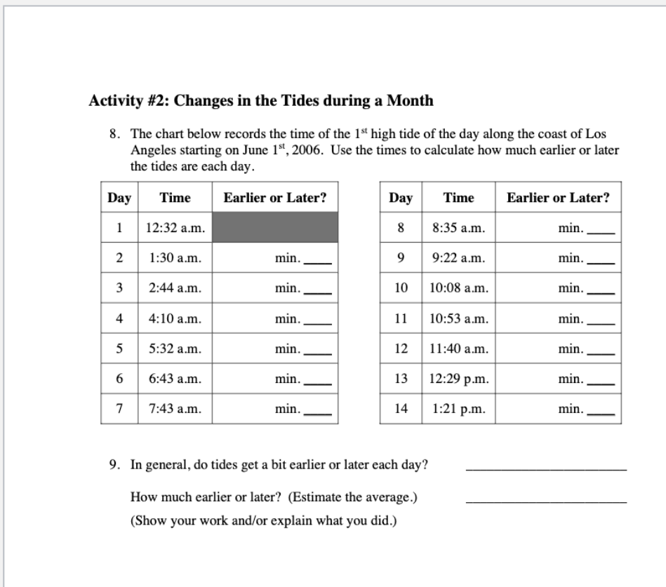 Solved Activity #2: Changes in the Tides during a Month 8. | Chegg.com