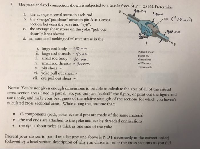 Solved 1. The yoke-and-rod connection shown is subjected to | Chegg.com