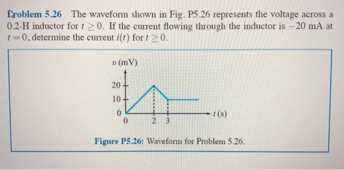 Solved roblem 5.26 The waveform shown in Fig. P5.26 | Chegg.com
