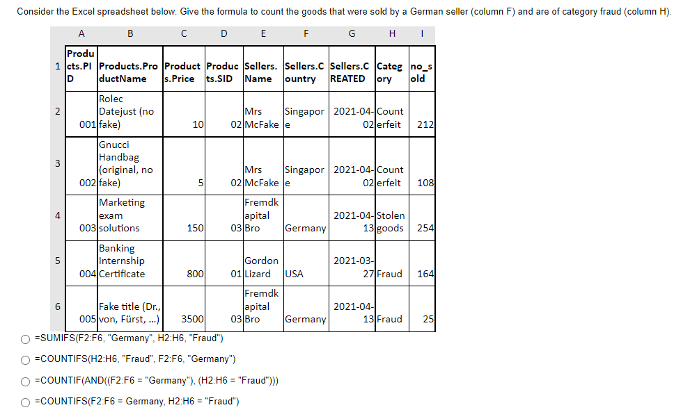 Solved Consider the Excel spreadsheet below. Give the | Chegg.com