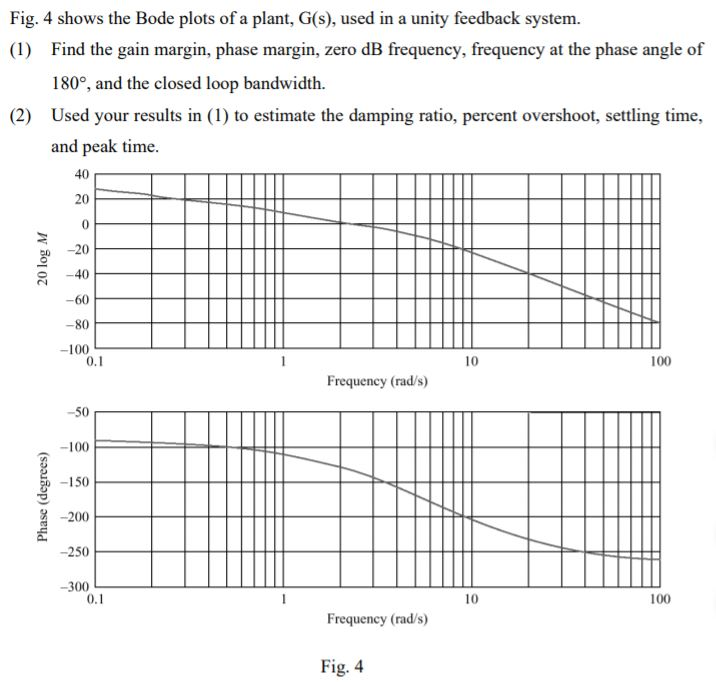 Solved Fig. 4 shows the Bode plots of a plant, (s), used in | Chegg.com