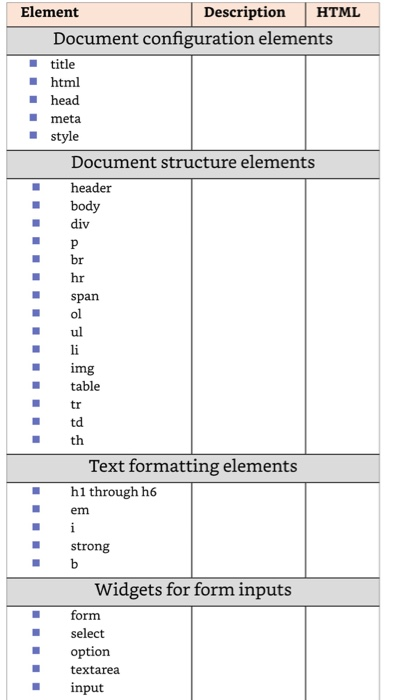 Solved Element Description HTML Document configuration | Chegg.com