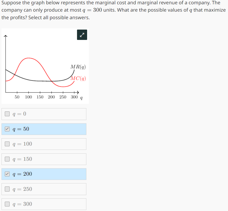 Solved Suppose the graph below represents the marginal cost | Chegg.com