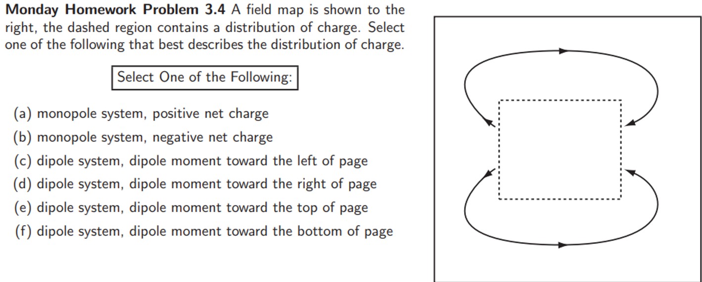 Solved Monday Homework Problem 3.4 ﻿A field map is shown to | Chegg.com