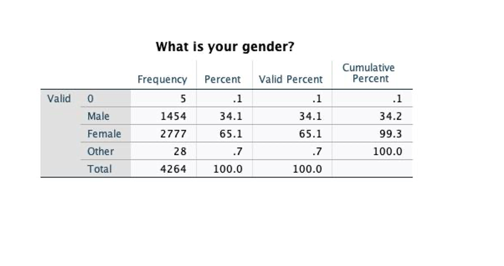 Solved Hello, please answer the following questions | Chegg.com