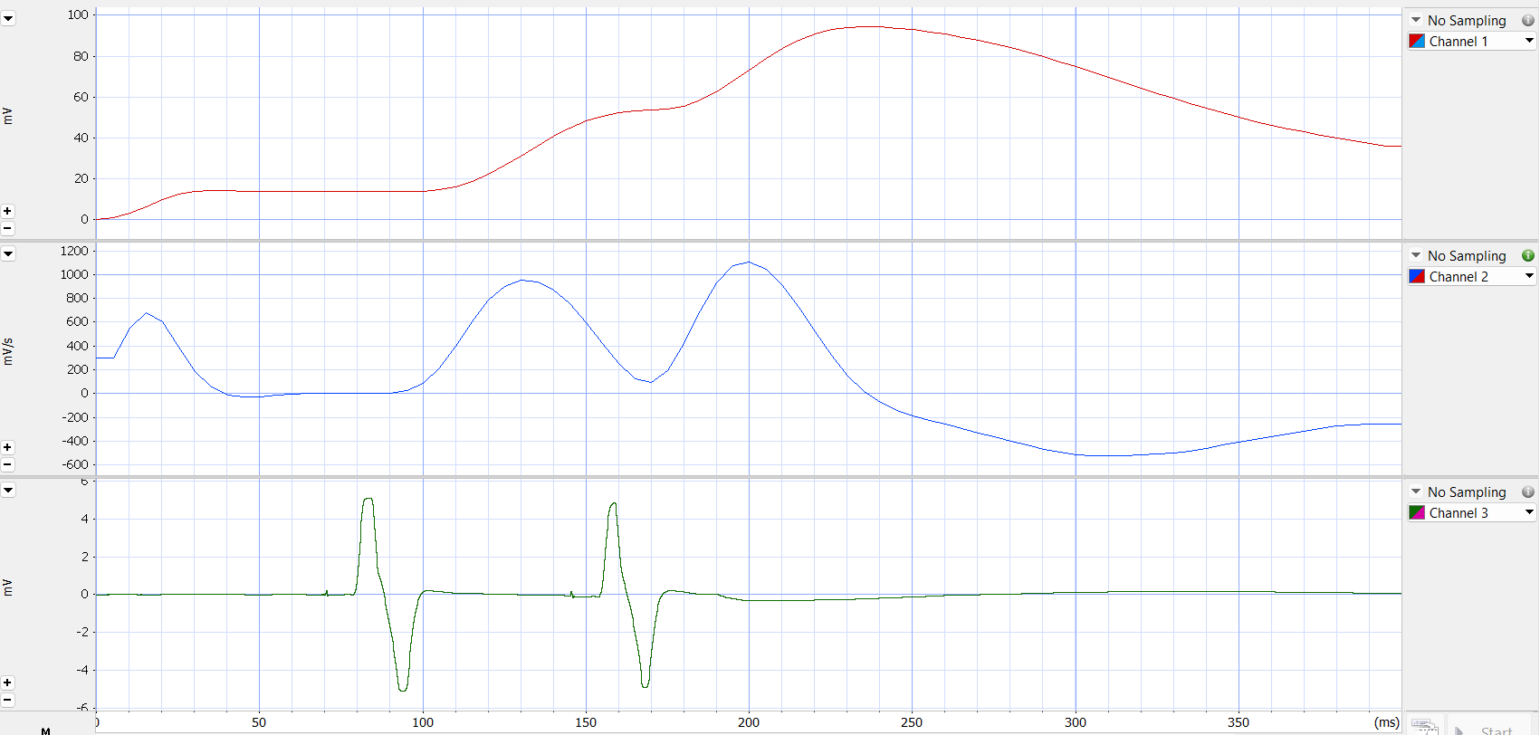 Solved With each of the graphs below, acquire the items from | Chegg.com