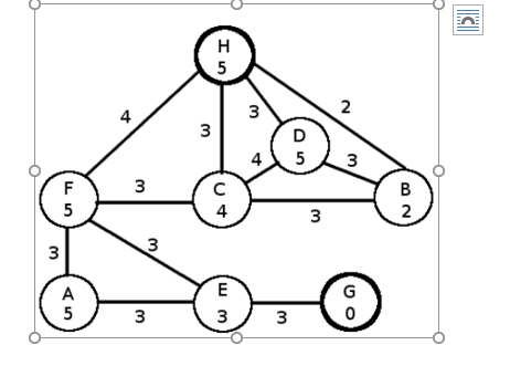 Solved Apply Greedy search Algorithm on following graph. H | Chegg.com