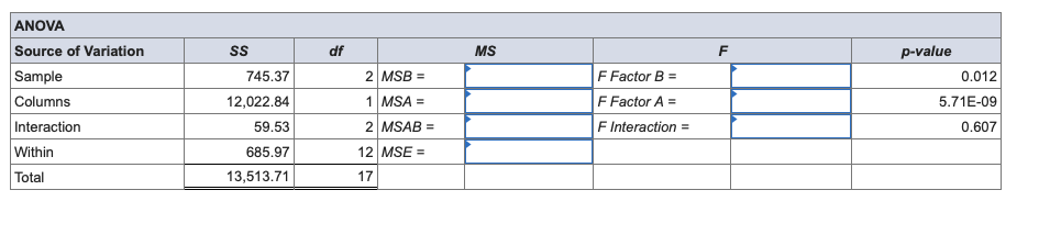 Solved A researcher conducts a two-way ANOVA test with | Chegg.com