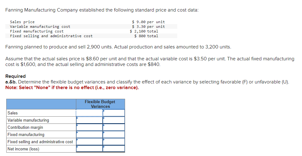 Solved Fanning Manufacturing Company established the | Chegg.com