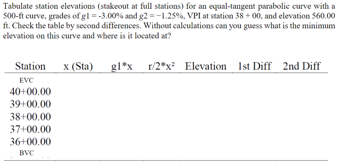 Tabulate station elevations (stakeout at full | Chegg.com