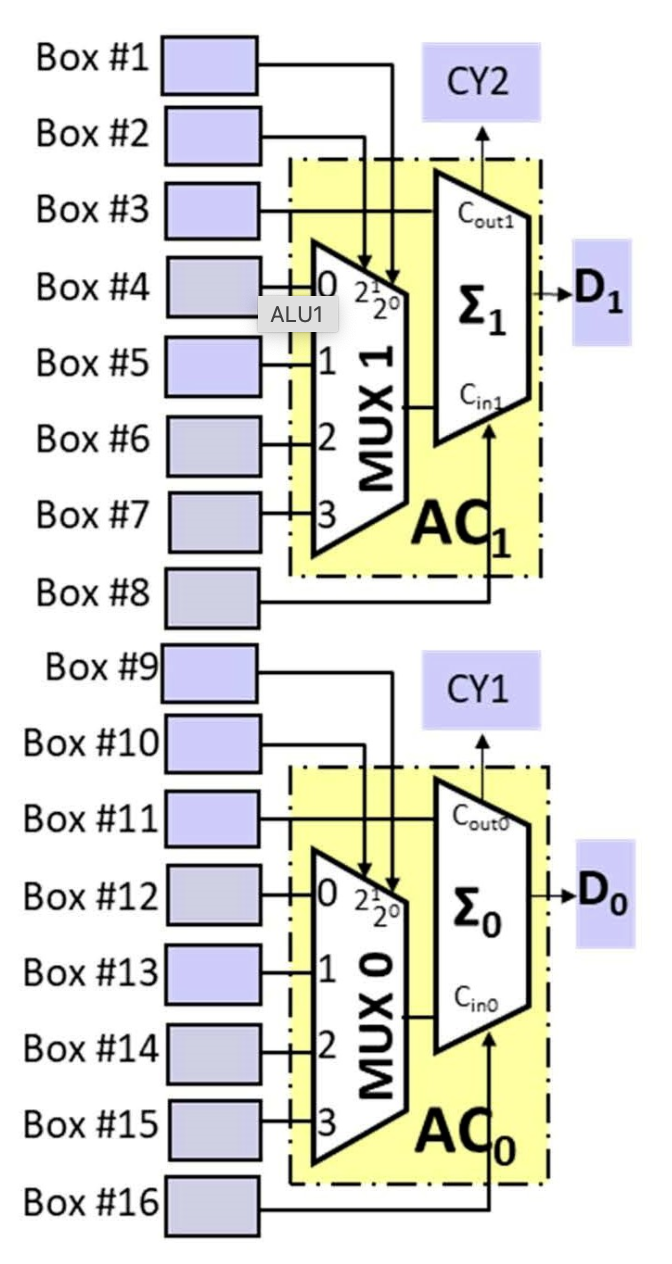Solved Question 1 (16 points) Two 4-bit numbers A (A3A2A1A0) | Chegg.com