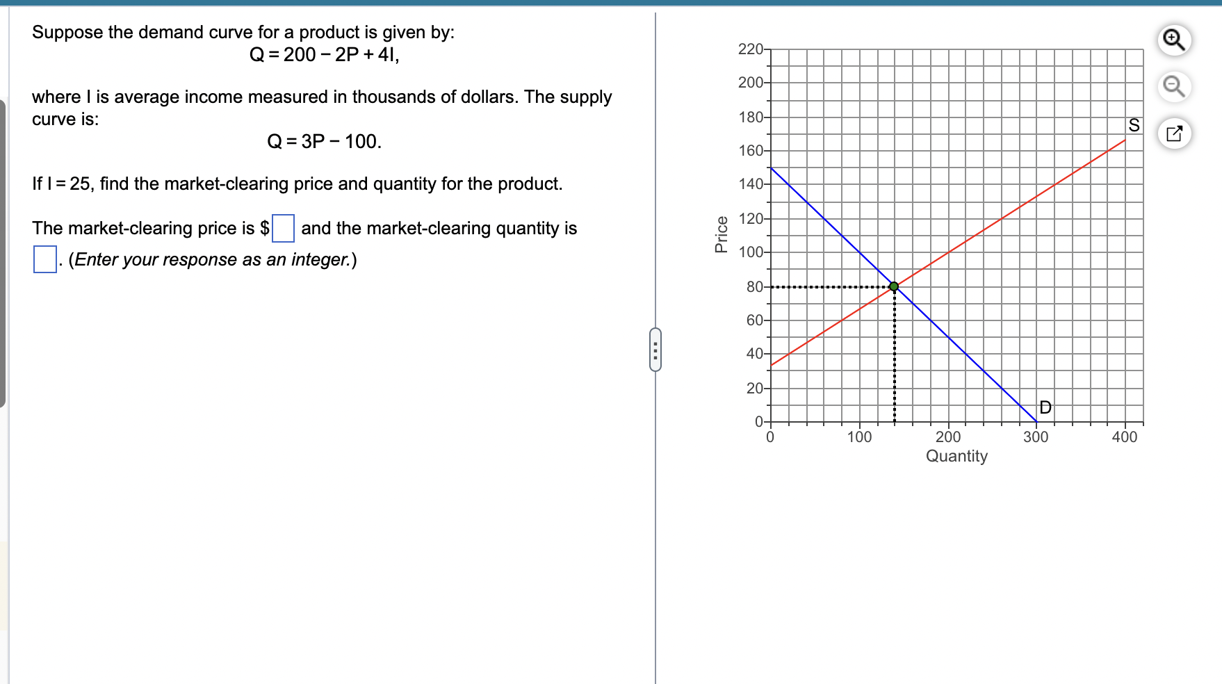 Solved Suppose the demand curve for a product is given by: | Chegg.com