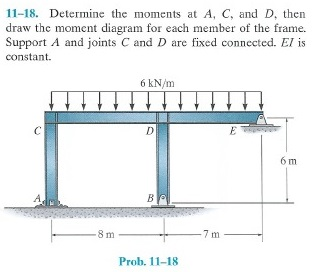 Solved 11-18. Determine the moments at A, C, and D, then | Chegg.com