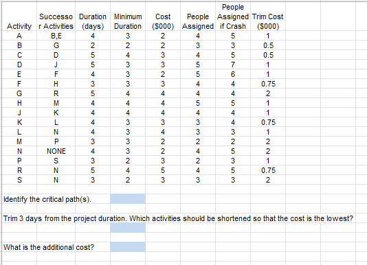 I need to find the most cost-efficient solution for | Chegg.com