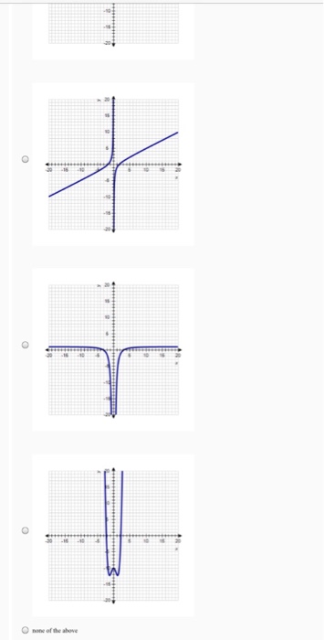Solved Analyze and sketch a graph of the function | Chegg.com