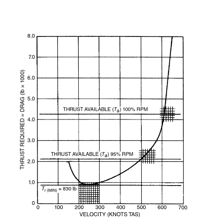 Solved Find Angle of Climb? WHAT IS PRESENTED ON A CHART | Chegg.com