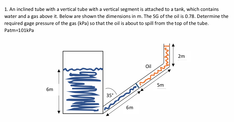 Solved 1. An inclined tube with a vertical tube with a | Chegg.com