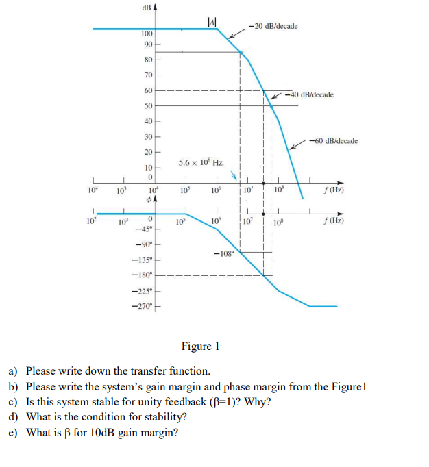 Solved Figure 1 a) Please write down the transfer function. | Chegg.com