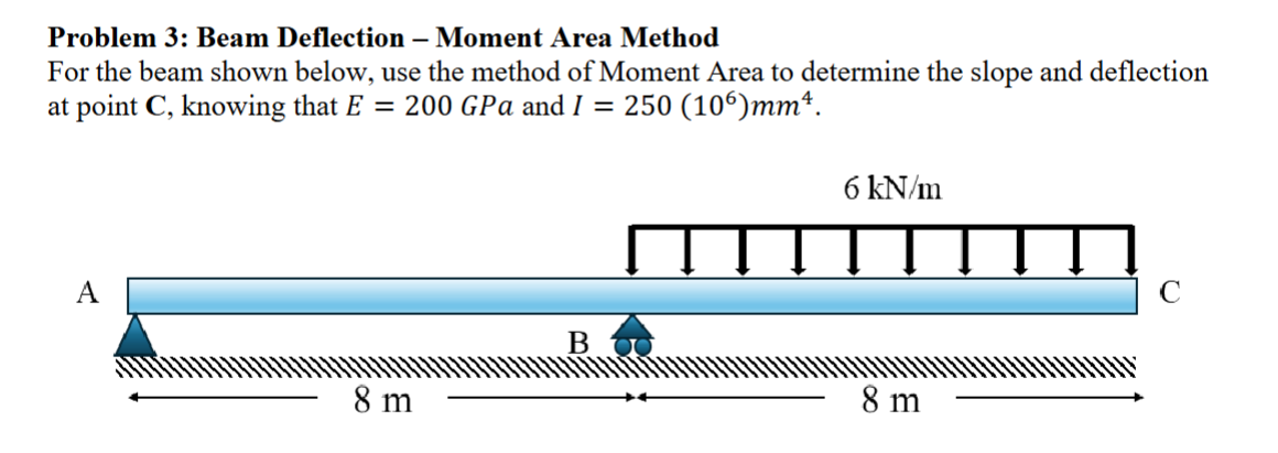 Solved Problem 3 Beam Deflection ï Moment Area Methodfor Chegg