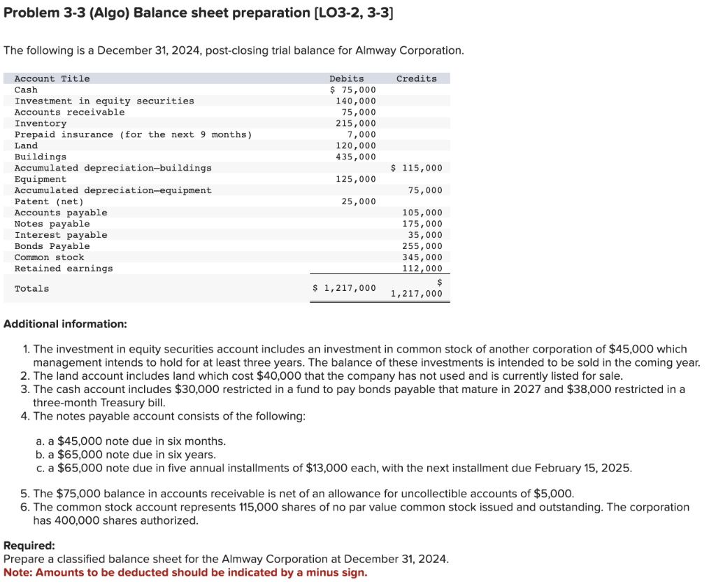 Solved Problem 3-3 (Algo) Balance sheet preparation [LO3-2, | Chegg.com