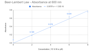 Solved Help answer the 2 questions below: - - - - 1. | Chegg.com