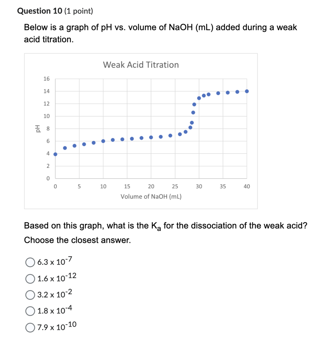 Solved Below is a graph of pH vs. volume of NaOH(mL) added | Chegg.com