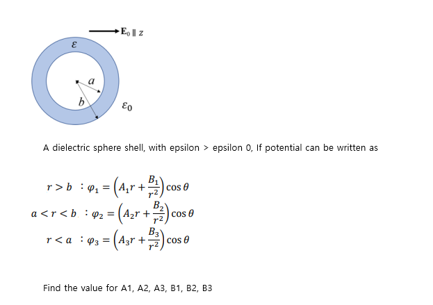 Solved Elz E b EO A dielectric sphere shell, with epsilon > | Chegg.com