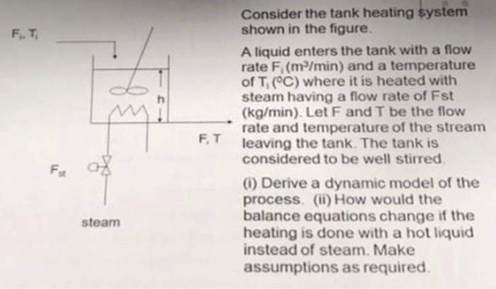Solved Consider the tank heating system shown in the figure. | Chegg.com