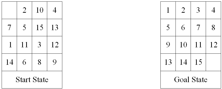 Write moves to solve the following 15 puzzle | Chegg.com