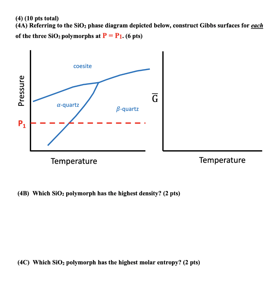 Solved (4) (10 pts total) (4A) Referring to the SiO2 phase | Chegg.com