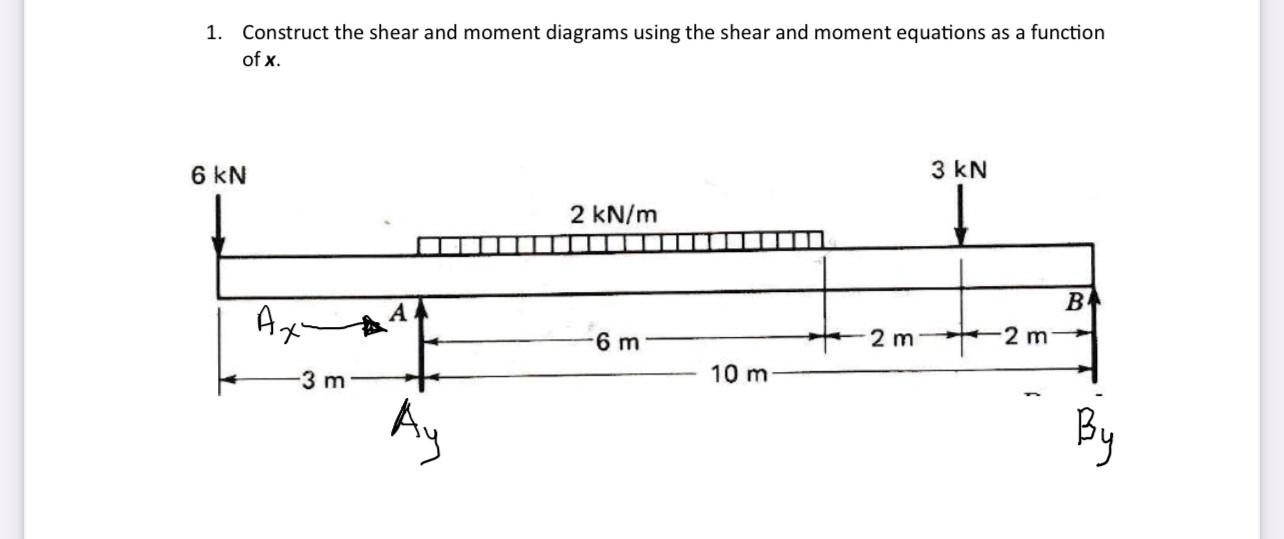 Solved 1. Construct the shear and moment diagrams using the | Chegg.com